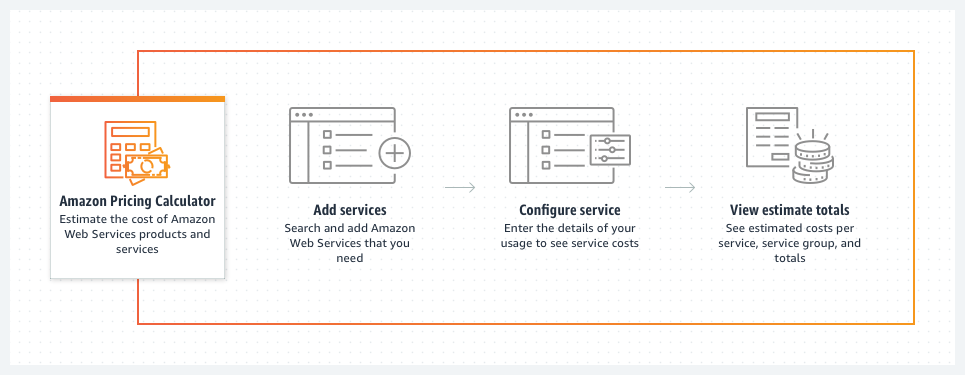 AWS Pricing Calculator